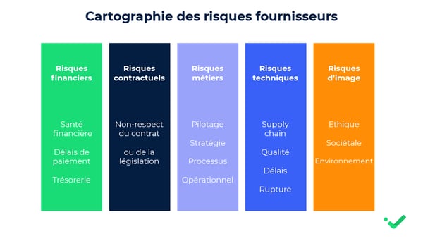 Directions des achats : améliorez la gestion du risque fournisseur